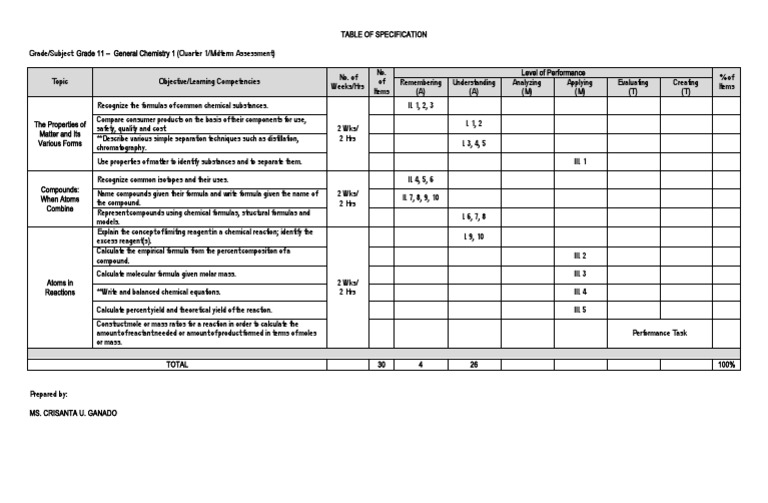 Gen Chem 1 Midterm Exam - Tos | PDF | Chemical Substances | Chemical ...