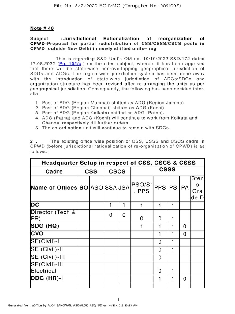 Note # 40: Headquarter Setup in Respect of CSS, CSCS & CSSS Cadre CSS ...