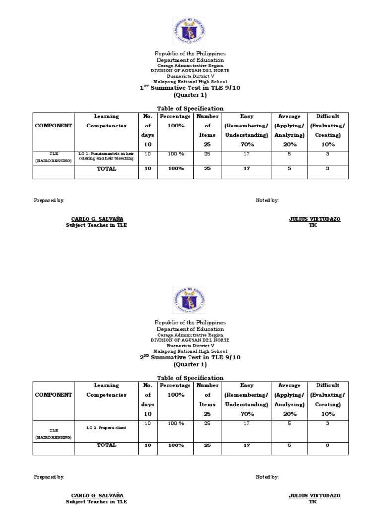 G9 Tle | PDF | Cognition