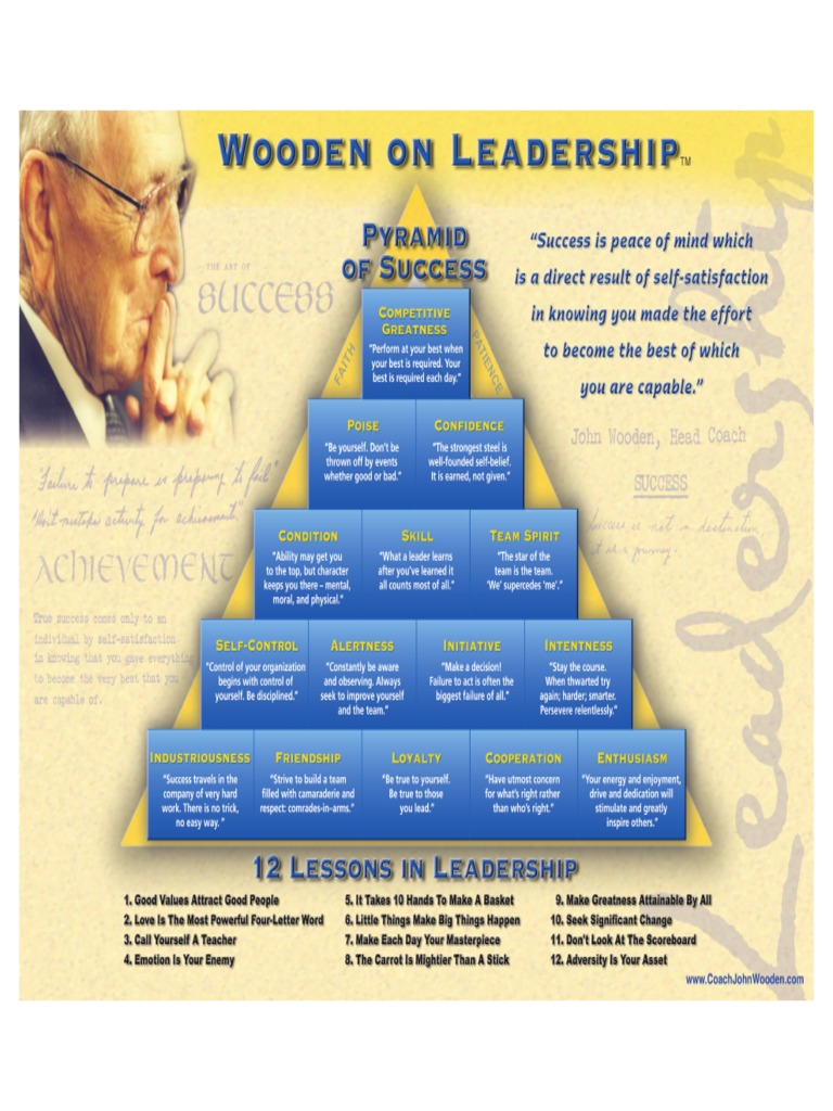 John Wooden Pyramid of Success | PDF