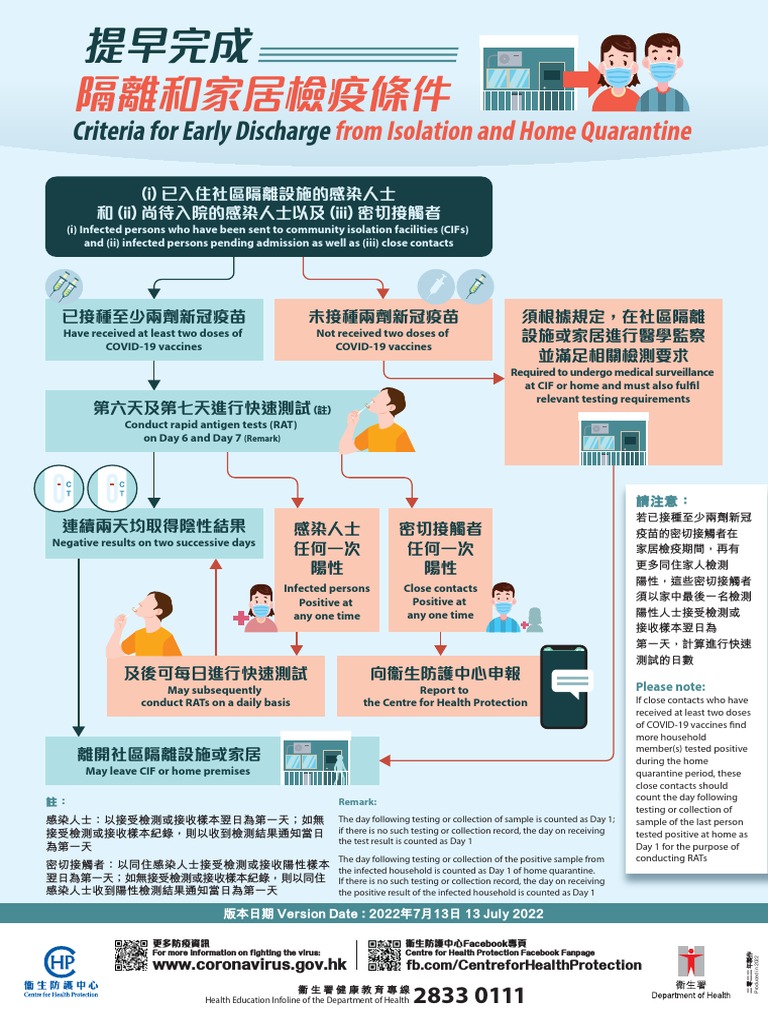 Criteria for Early Discharge from Isolation and Home Quarantine in Hong ...