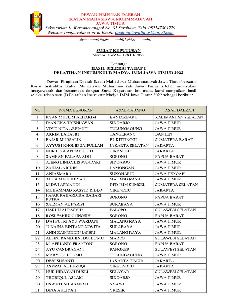 Hasil Seleksi Tahap I PID DPD IMM Jatim | PDF