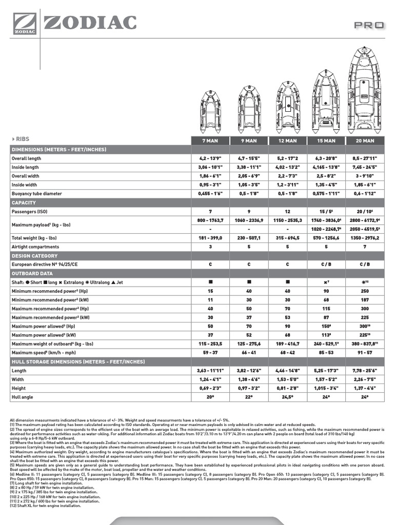 Zodiac Pro | PDF | Boats | Engines