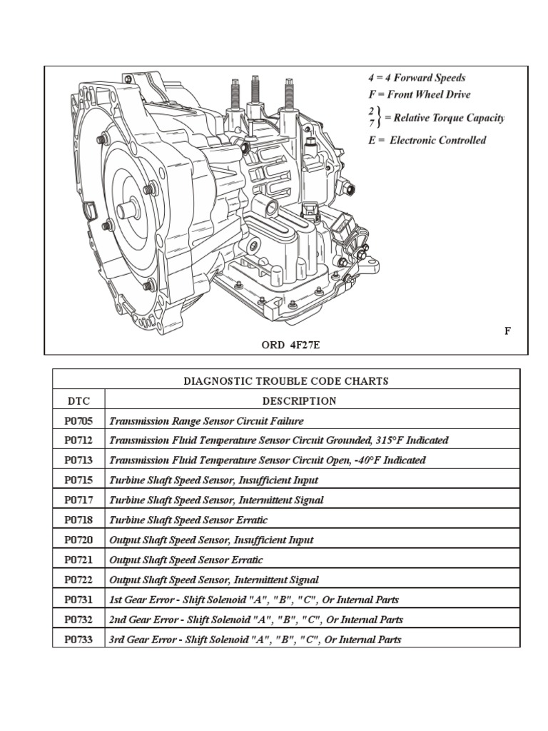 Ford 4f27e | PDF | Technology & Engineering
