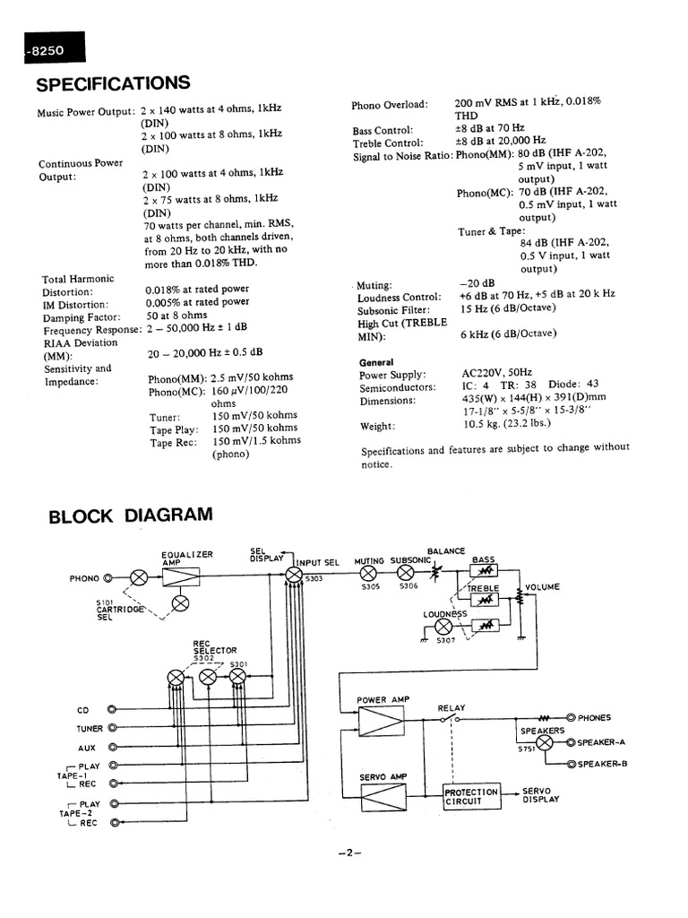 Onkyo A-8250 | PDF