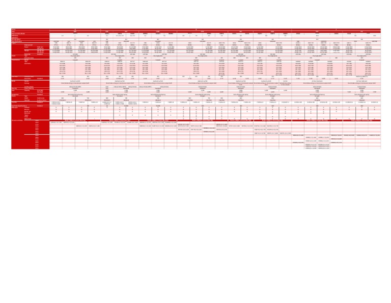 N-Series Spec Sheet | PDF | Manual Transmission | Wheeled Vehicles