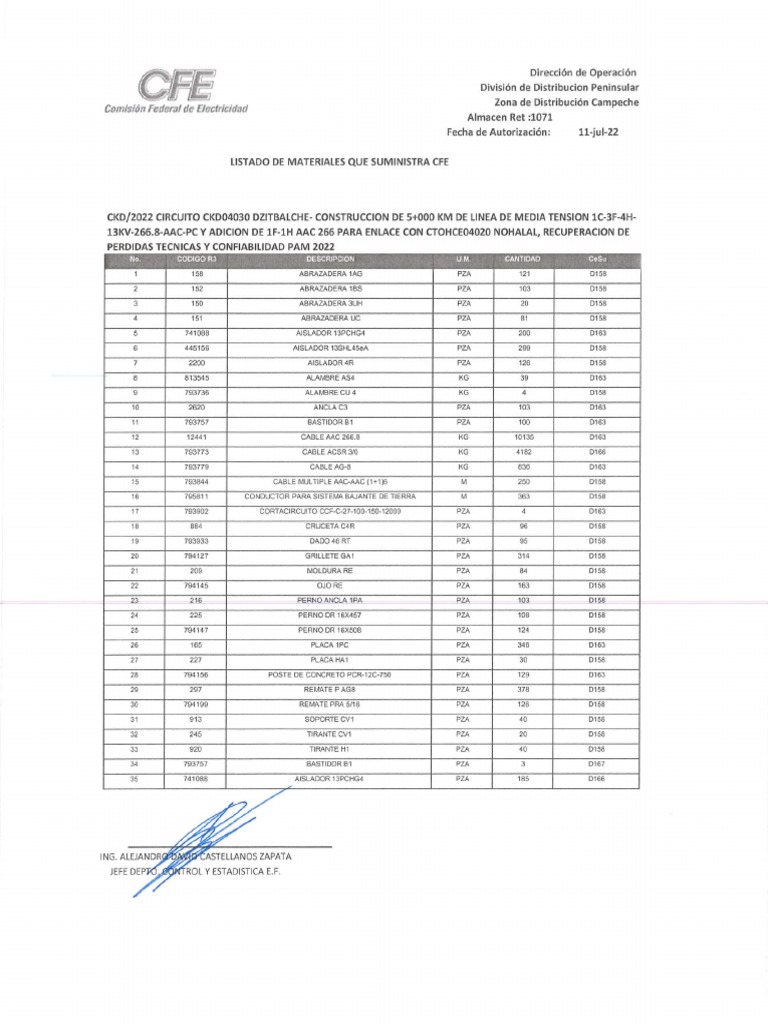 Lista - Mat.sum - Cfe CKD-2022 D163-2022 | PDF