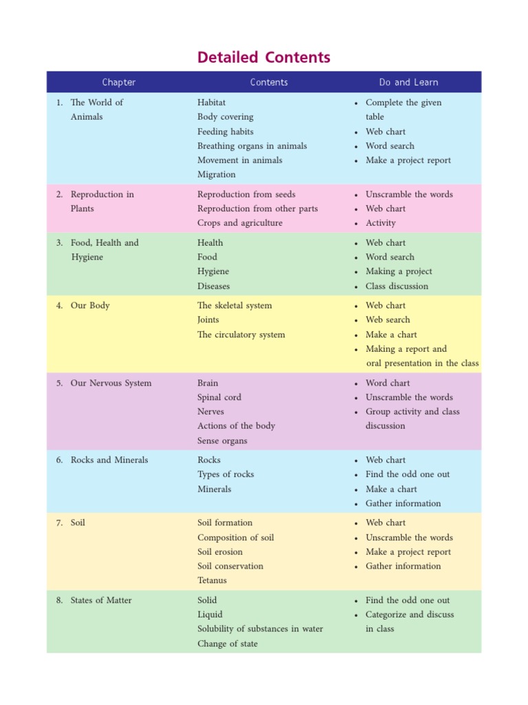 Startup Science, Book 5 | PDF | Soil | Natural Environment