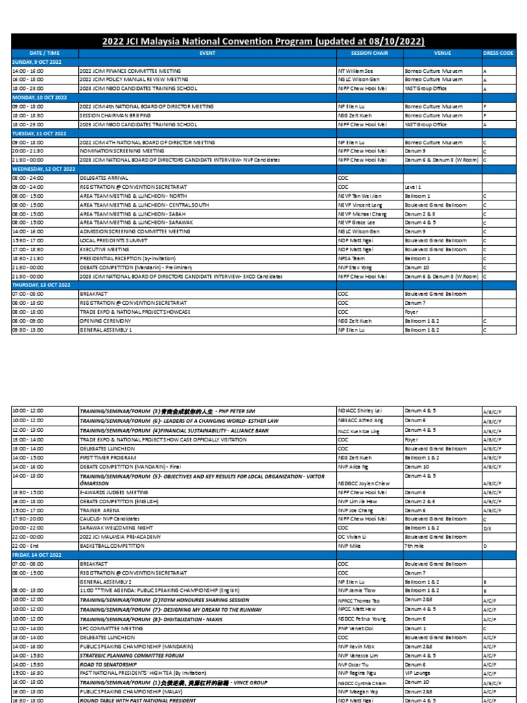 JCIM NATCON Program List - Program List | PDF