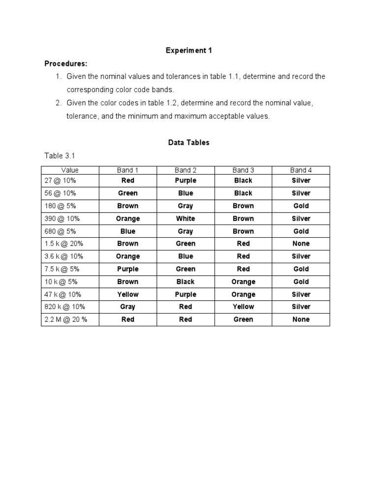 Determining Resistor Values and Tolerances from Color Codes | PDF ...