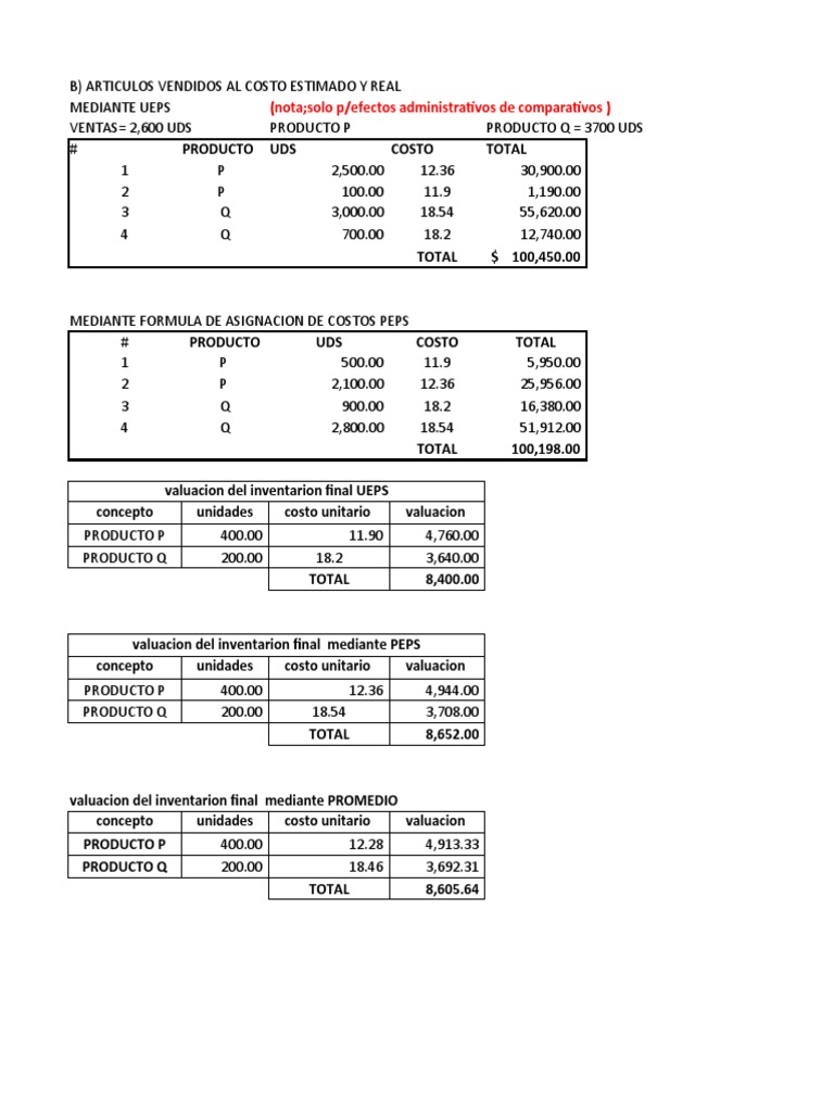 Ejemplo Determinacion Formulas de Asignacion de Costos | PDF