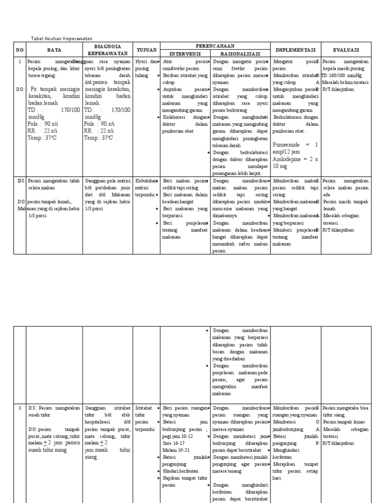 Tabel Asuhan Keperawatan Pasien | PDF