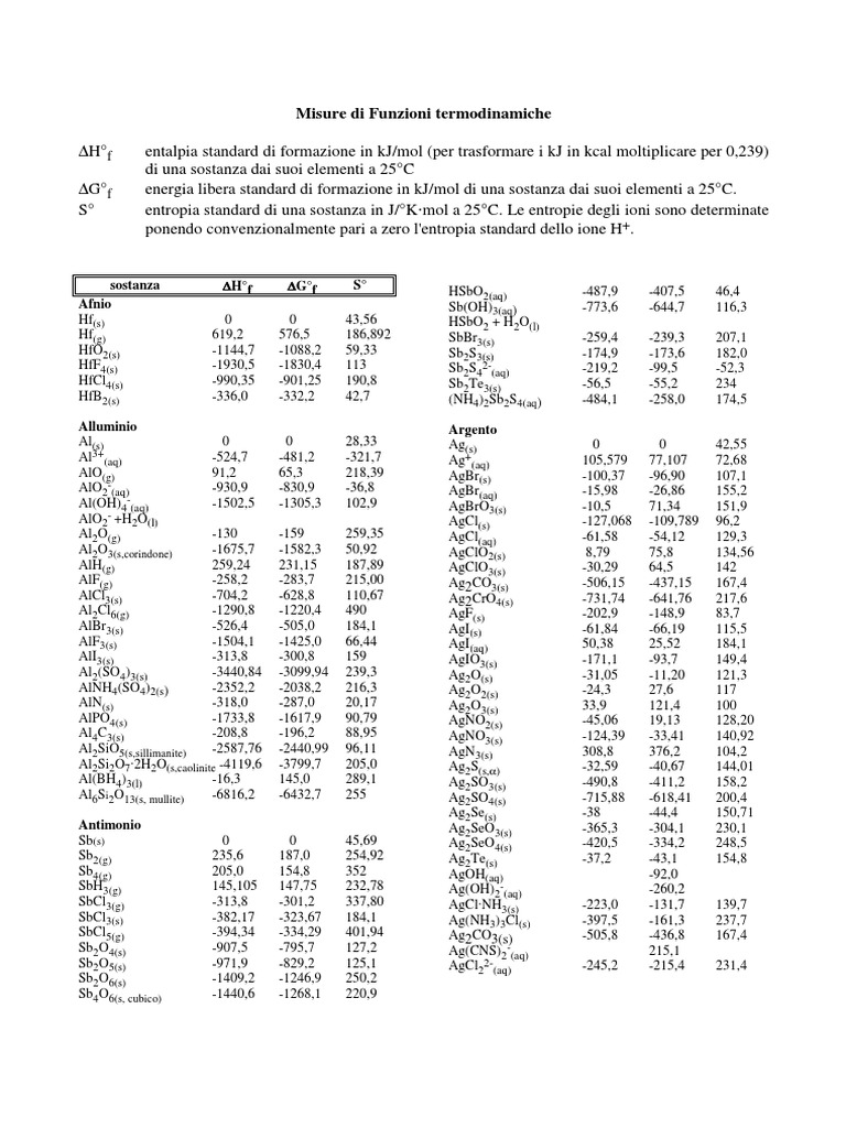 Dati Termodinamici | PDF