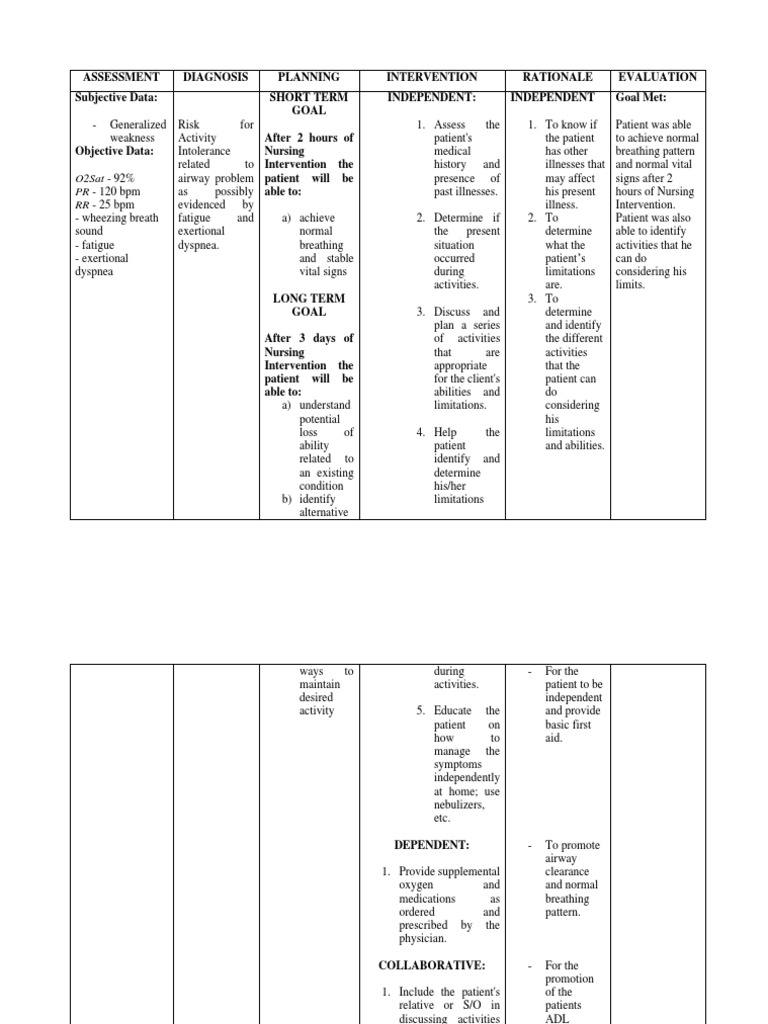 NCP Group 4 | Download Free PDF | Chronic Obstructive Pulmonary Disease | Breathing