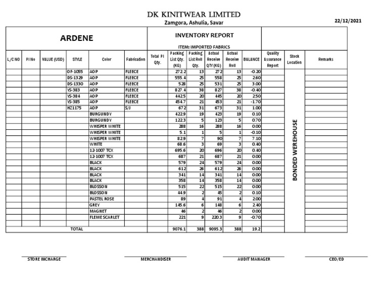 DK KINITWEAR LIMITED Inventory Report Detailing Imported Fabric Items ...