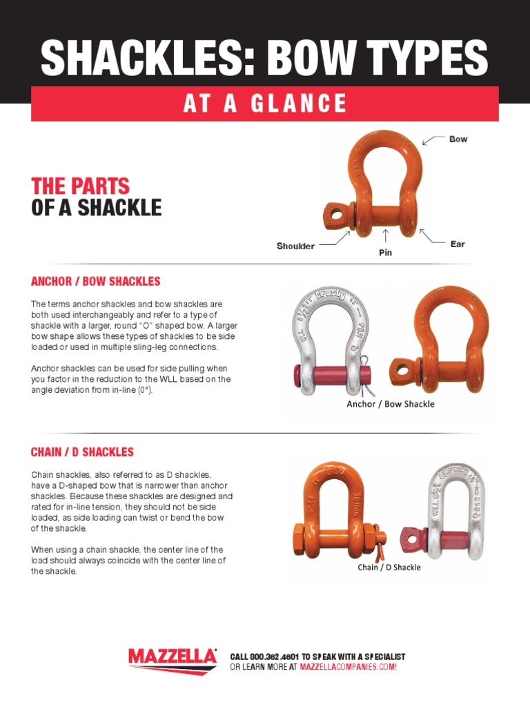 Mazzella ShacklesAtAGlance 0919 | PDF | Screw | Machines
