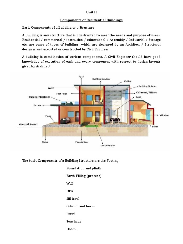 BPD - Unit II | PDF | Foundation (Engineering) | Door