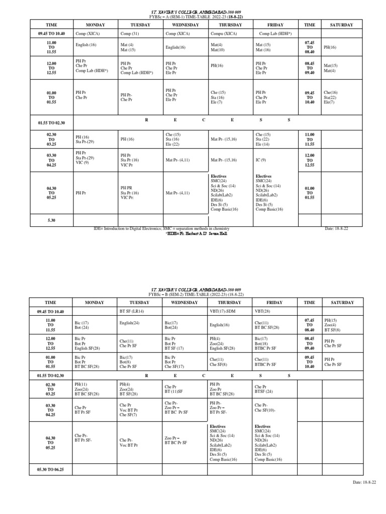 (18-8-22) Main File UG PG Science | PDF | Chemistry | Branches Of ...