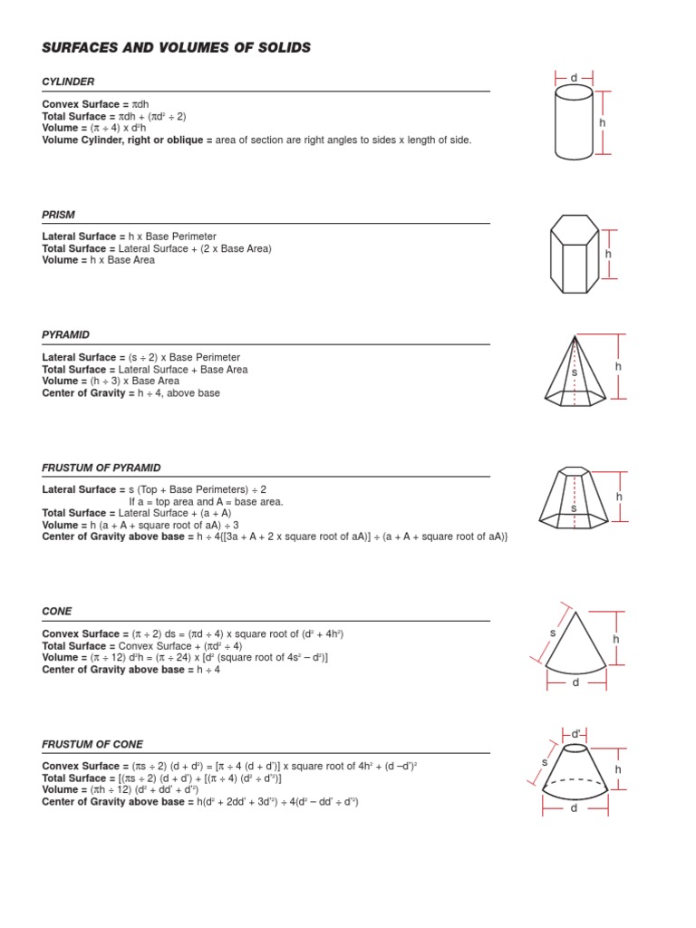 Surfaces and Volumes of Solids Guide | PDF