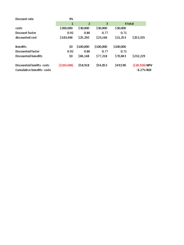 ITC208 Tutorial Week 11 | PDF