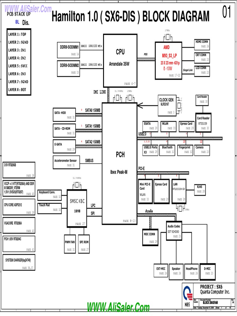 HP ProBook 4320s 4321s Quanta SX6 Discrete Rev 2B Schematics | PDF ...