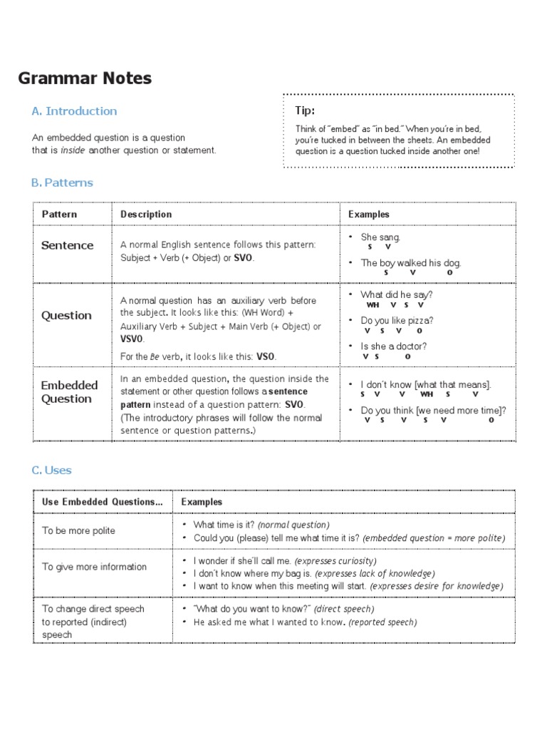 Embedded Questions in Grammar Notes: A Guide to Using Embedded ...