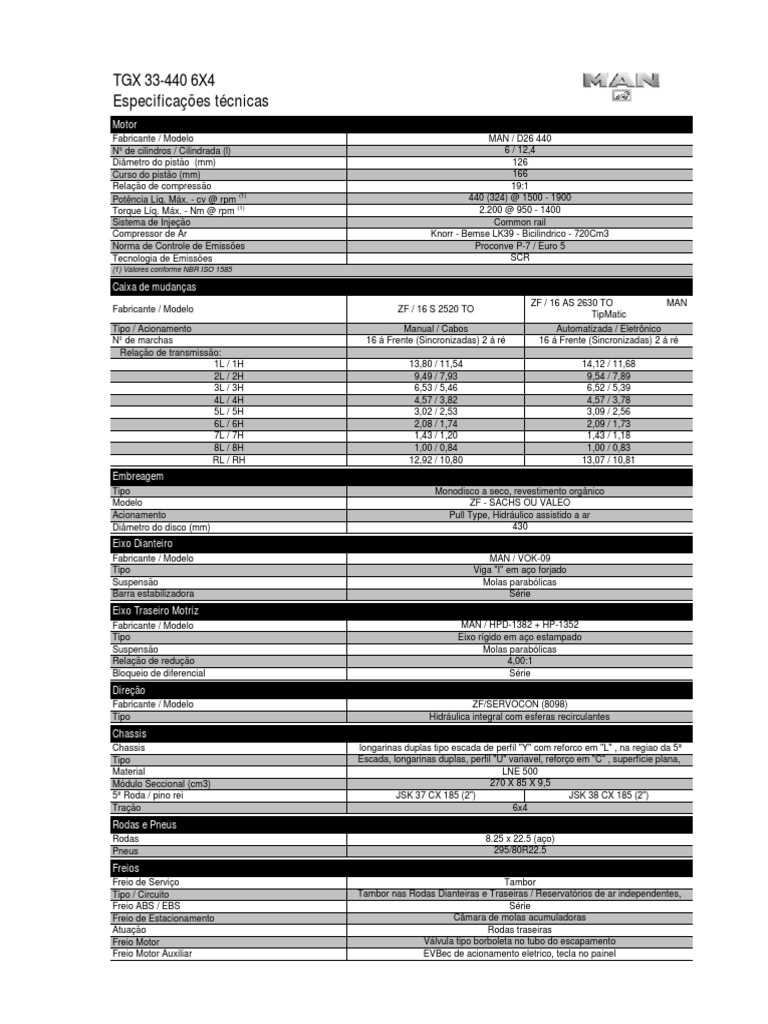 TGX 33.440 6X4 - Dados Técnicos | PDF | Freio | Tecnologia de veículos