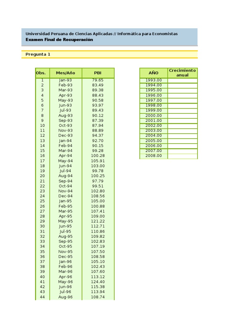 PBI Data for Economists Exam 1993-2008 | PDF