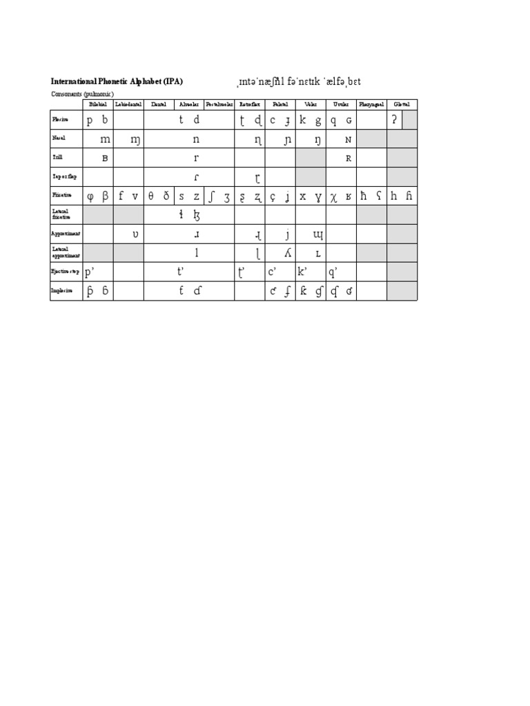 pb td ʈɖcɟkgqɢ ʔ m ɱ n ɳ ɲ ŋ ɴ ʙ r ʀ ɾ ɽ φ β f v θ ð s z ʃ ʒ ʂ ʐ ç ʝ x ...