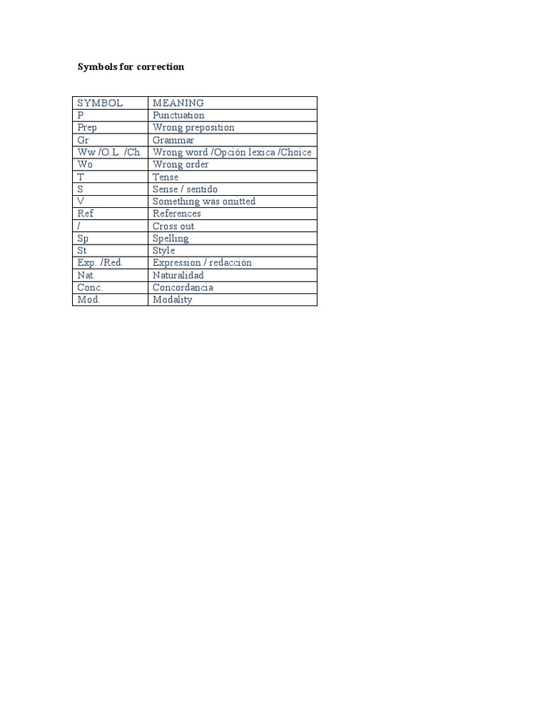 Symbols For Correction | PDF