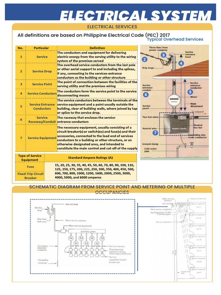 Module 2.B Basic Electrical System | PDF | Electrical Wiring | Electric ...