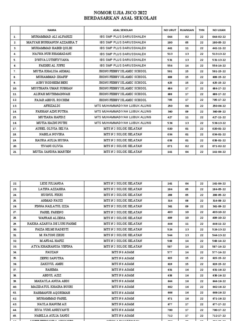 Nomor Ujia Jsco 2022 Berdasarkan Asal Sekolah | PDF