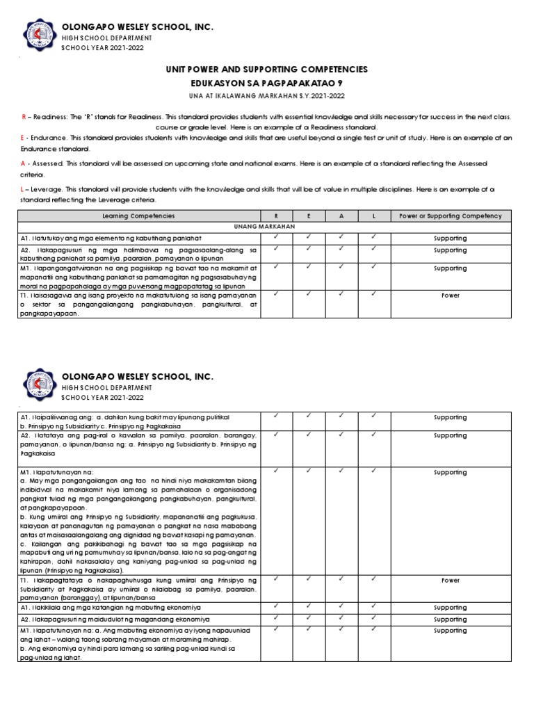 1st-2nd Quarter Power-and-Supporting-Competencies ESP 9 | PDF
