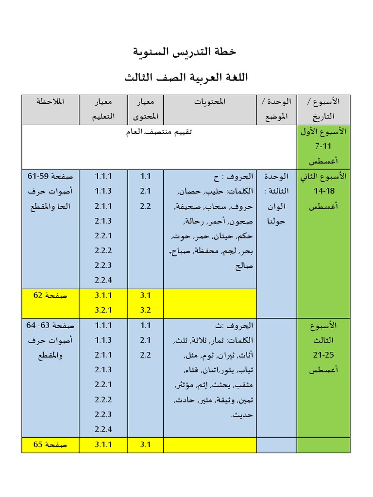 RPS DN RPM Arab | PDF