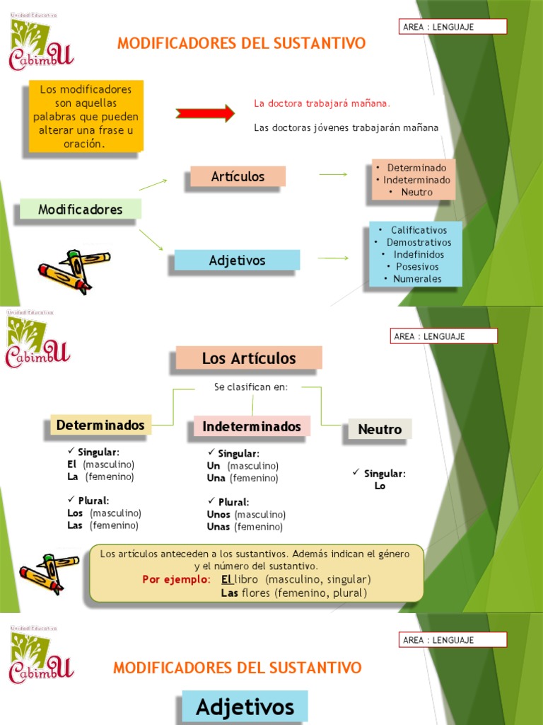 Contenido de Lenguaje. Modificadores Del Sustantivo. | PDF | Adjetivo ...