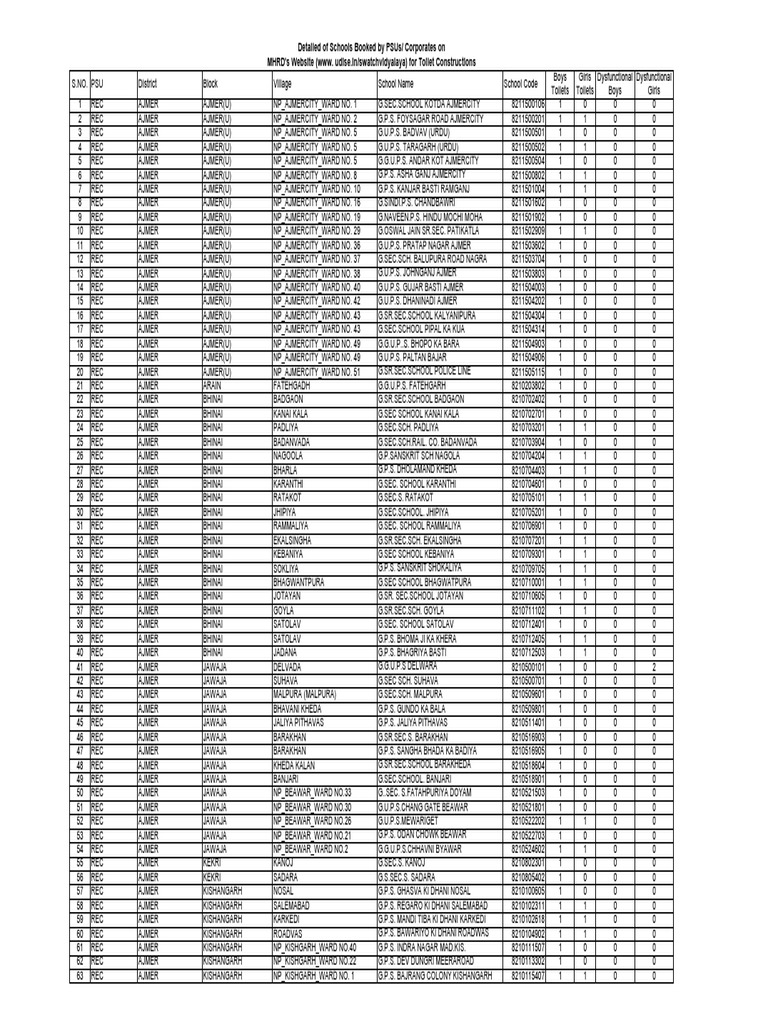 District-Wise List of PS UPS Secondary Sr. Secondary Schools in Rajasthan | PDF