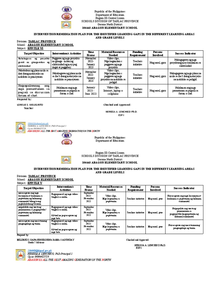 Abagon Es Intervention | PDF