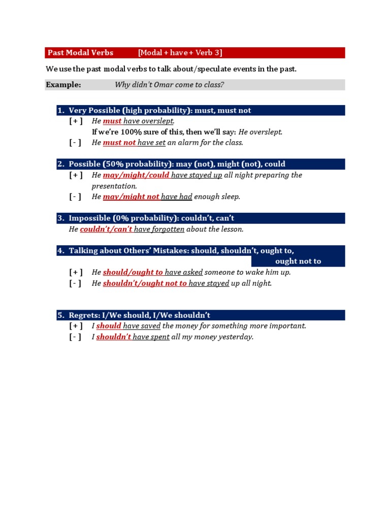 Past Modal Verbs | PDF | Language Arts & Discipline