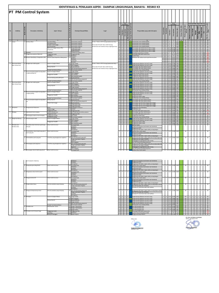 4.b Prosedur HIRADC Dan HIRADC Yang Sudah Diisi | PDF