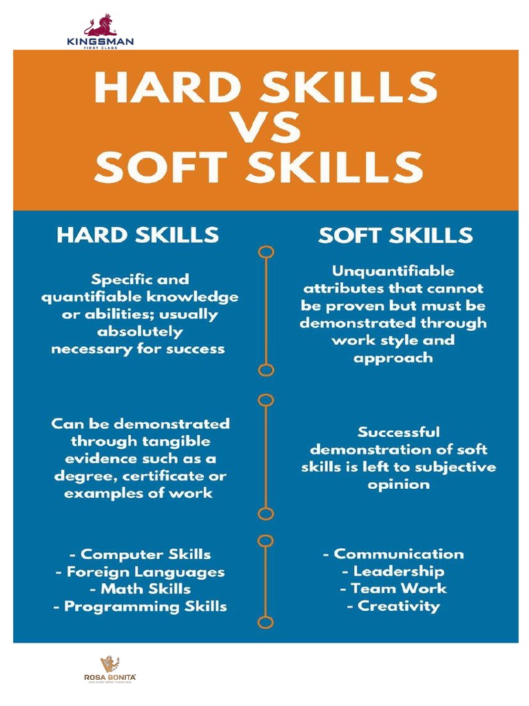 Soft Skills | PDF