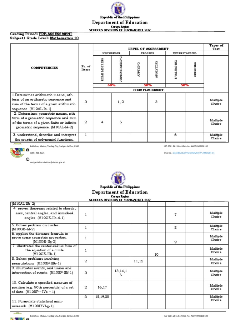 Grade 10 Tos Final | PDF | Geometry | Sequence