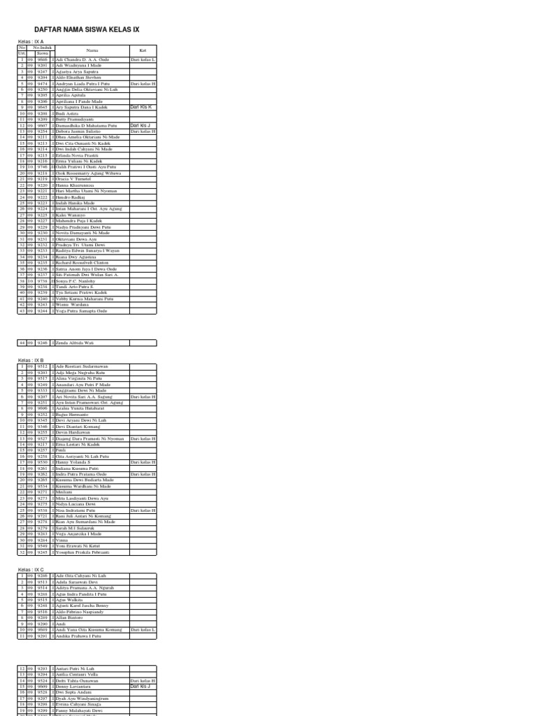 Daftar Nama Siswa Kelas Ix | PDF
