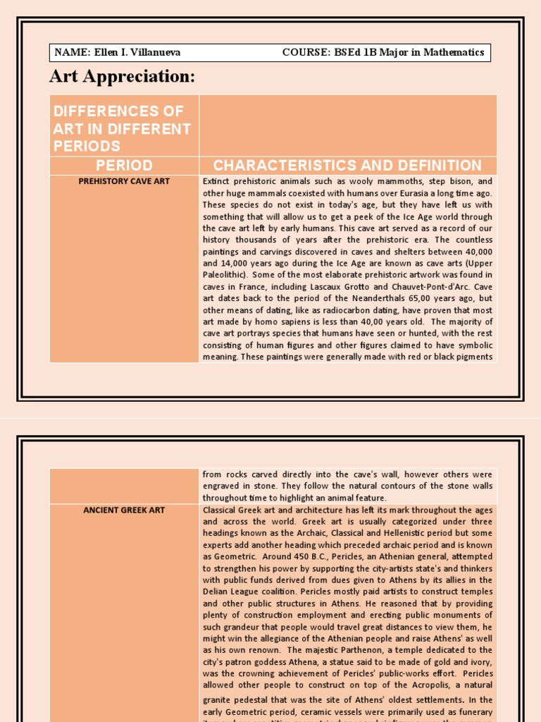 Art Appreciation | PDF | Renaissance | Baroque