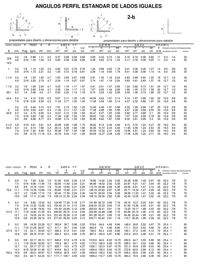 Tablas AISC (Angulos de Lados Iguales) | PDF
