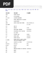 PCP Template Blank | PDF
