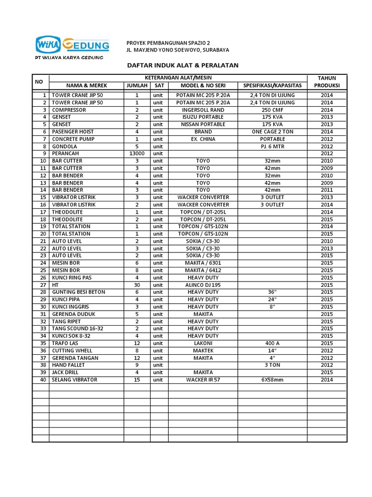 Daftar Alat Proyek Spazio 2 Surabaya | PDF