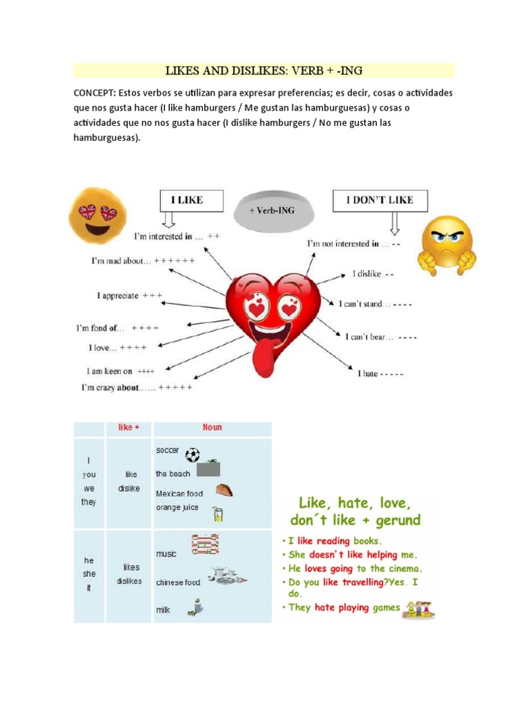 Likes and Dislikes. Verb + - Ing | PDF