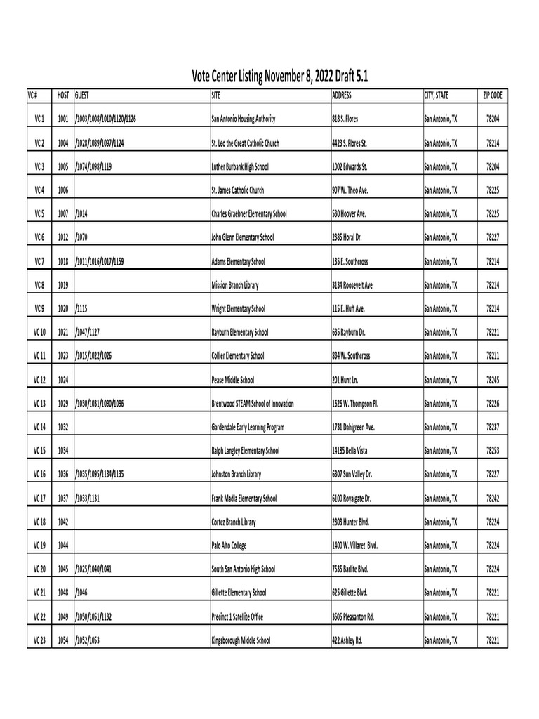 Bexar County Election Day Polling Sites List | PDF | San Antonio