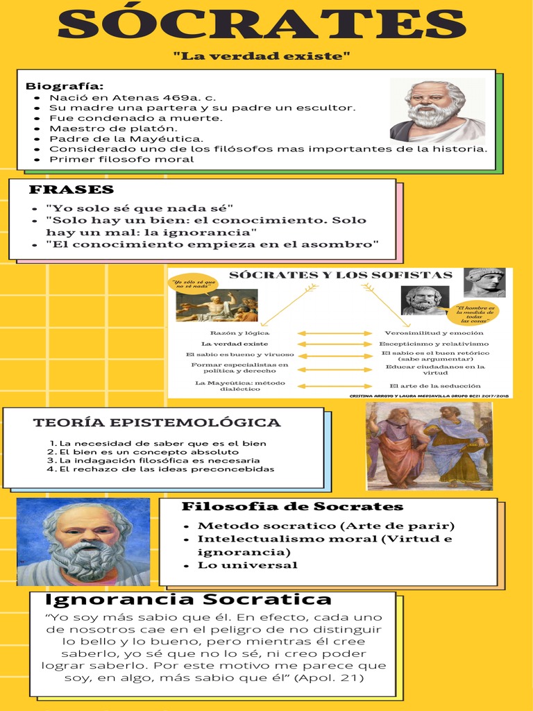Infografía sobre Sócrates y su Filosofía | PDF