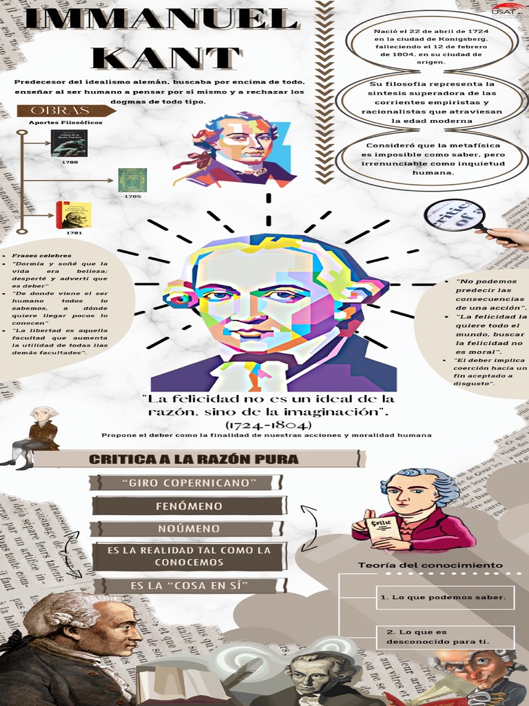G. Infografía de Kant | PDF